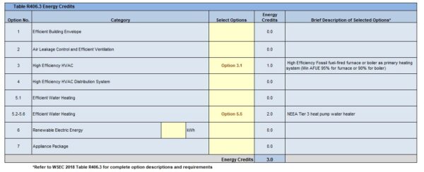 Washington Energy Calcs Basics Tutorial – MODE | architecture