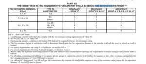 IBC Fire Code Notes – MODE | architecture