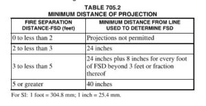 IBC Fire Code Notes – MODE | architecture