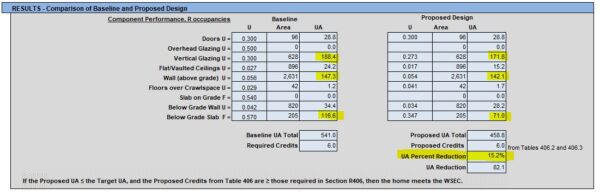 Washington Energy Calcs Basics Tutorial – MODE | architecture